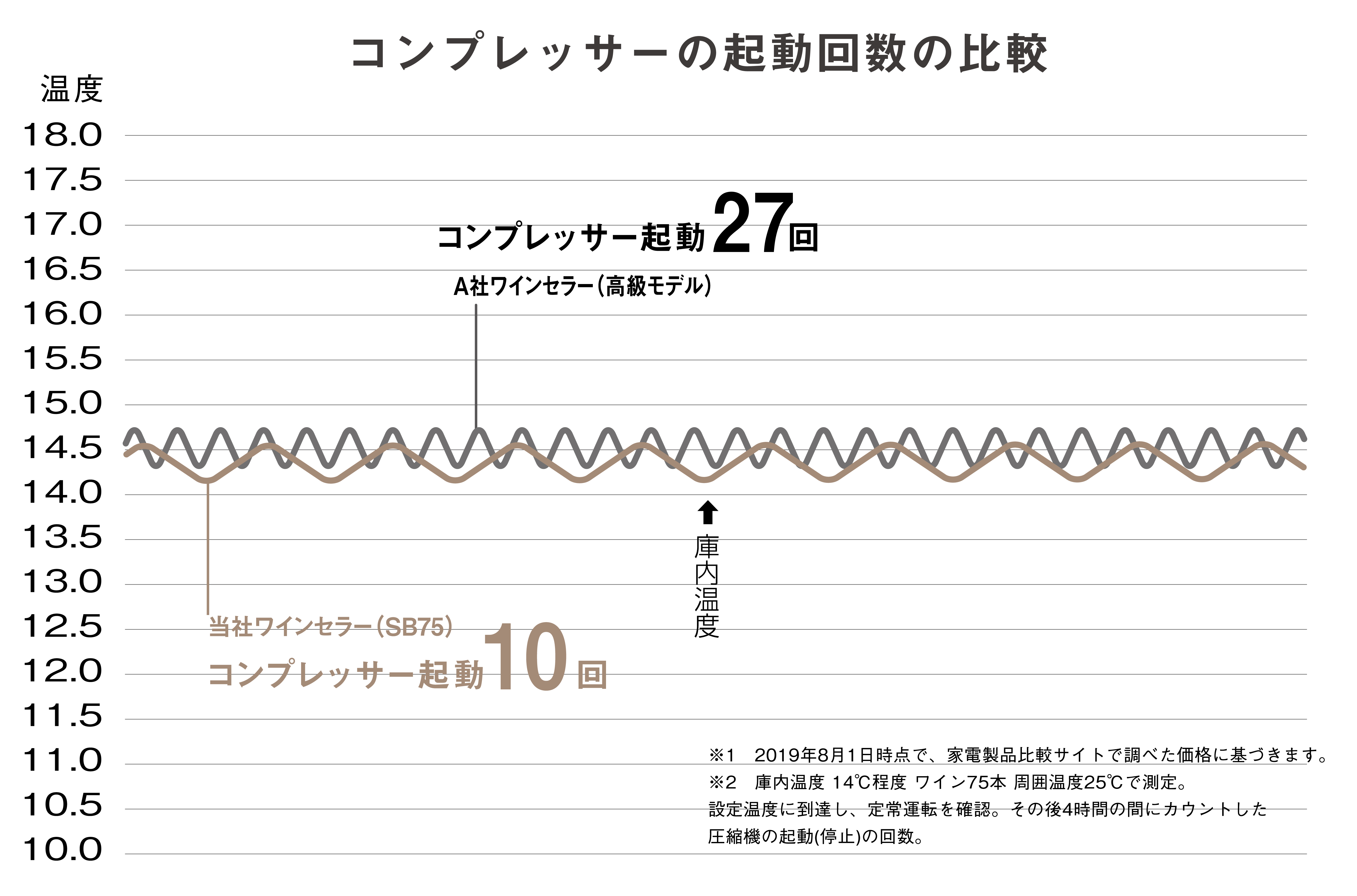 SB75 | ZERO CLASS | 製品一覧 | ワインセラーのさくら製作所